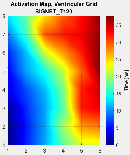 EX-VIVO CARDIAC ELECTROPHYSIOLOGY | LifeTec Group